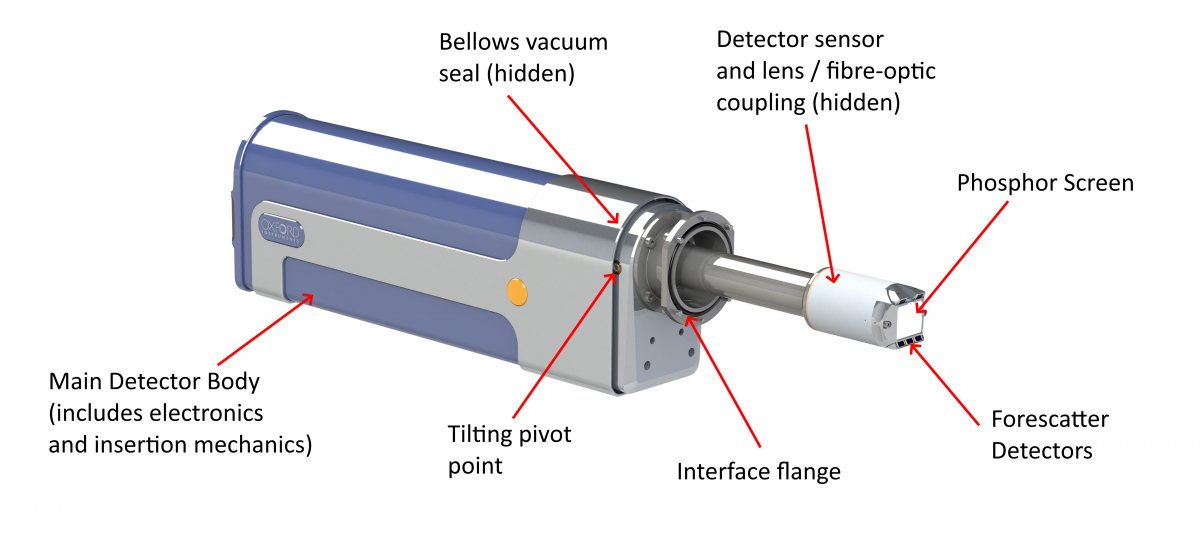 EBSD Detectors - 牛津仪器